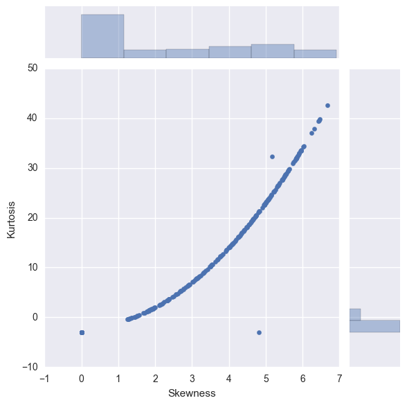 Wi-Fi Fingerprint Indoor Localization (Part I): Predictor Pre ... Wi-Fi Fingerprint Indoor Localization (Part I): Predictor Pre ...